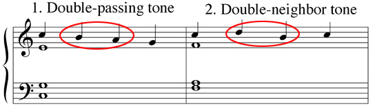 List Of Non Harmonic Tones list-of-non-harmonic-tones